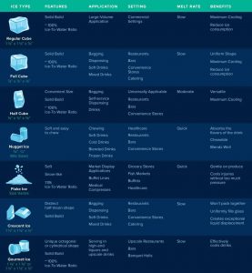 Types of Ice: 10 Different Ice Types and Uses? (Full Guide)