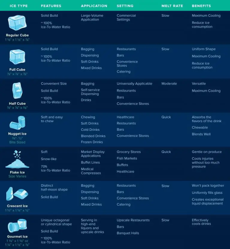 Types of Ice: 10 Different Ice Types and Uses? (Full Guide)